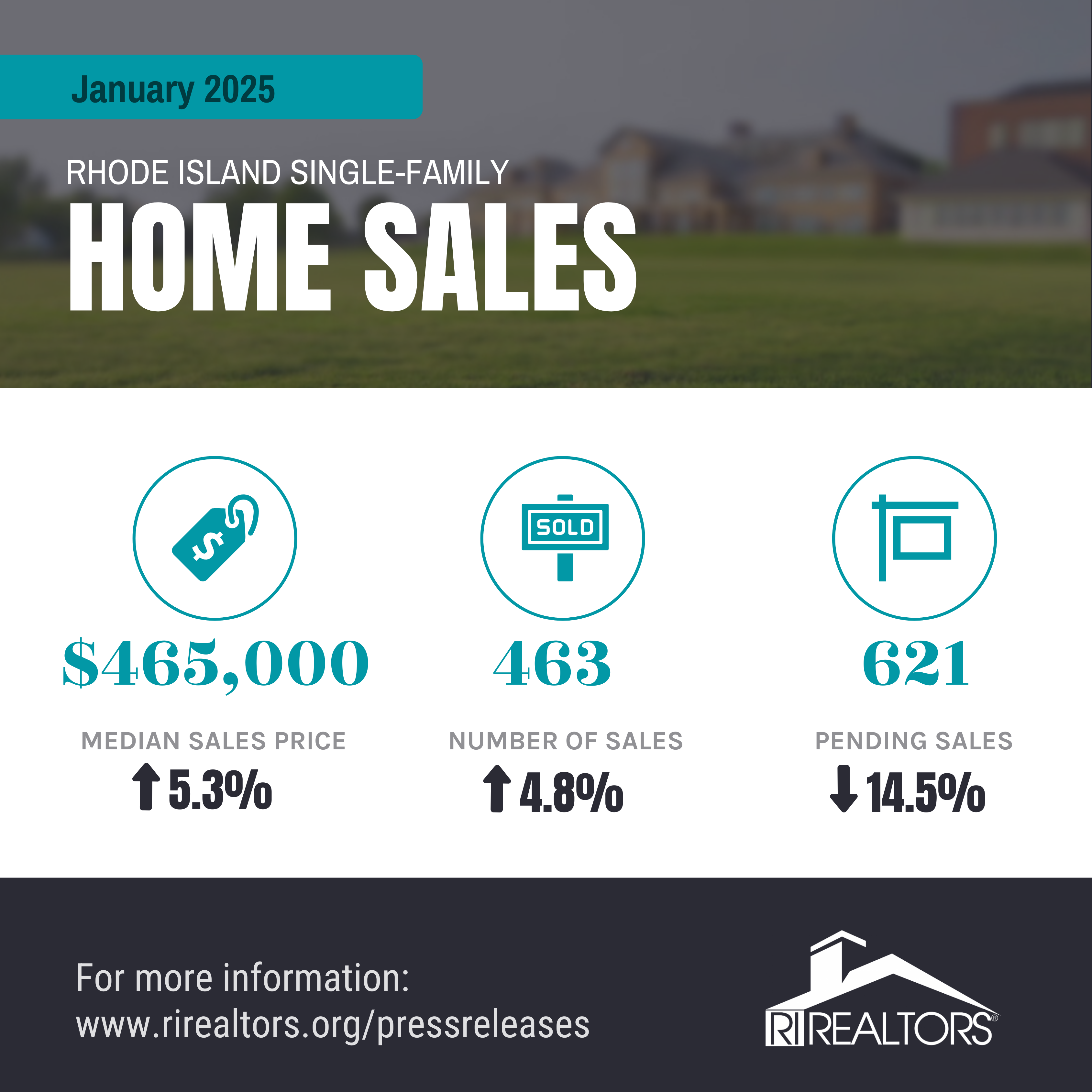 Annual Sales Gains Continue in RI Housing Market - Rhode Island Association of REALTORS®