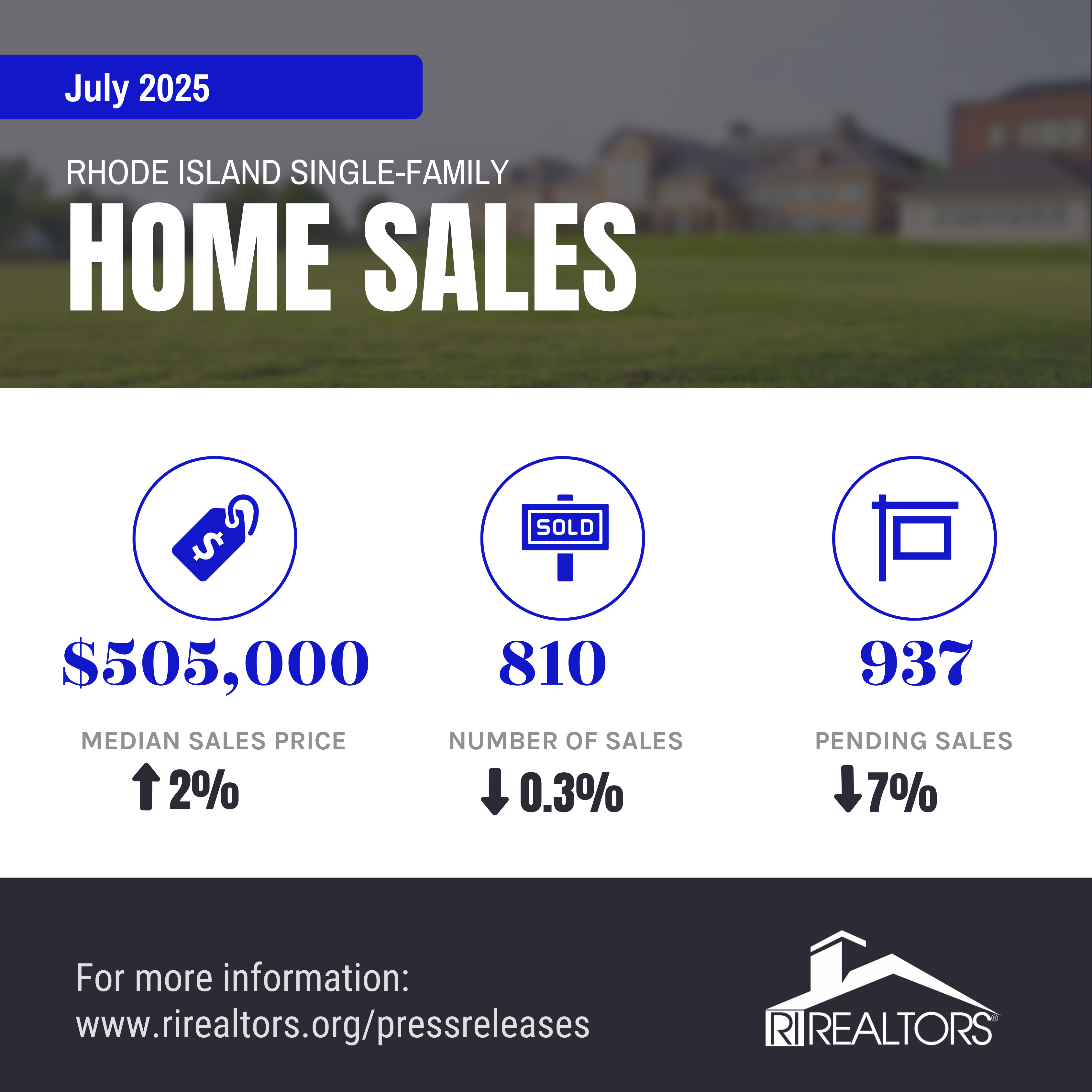R.I.’s Housing Supply Shows Signs of Growth - Rhode Island Association ...